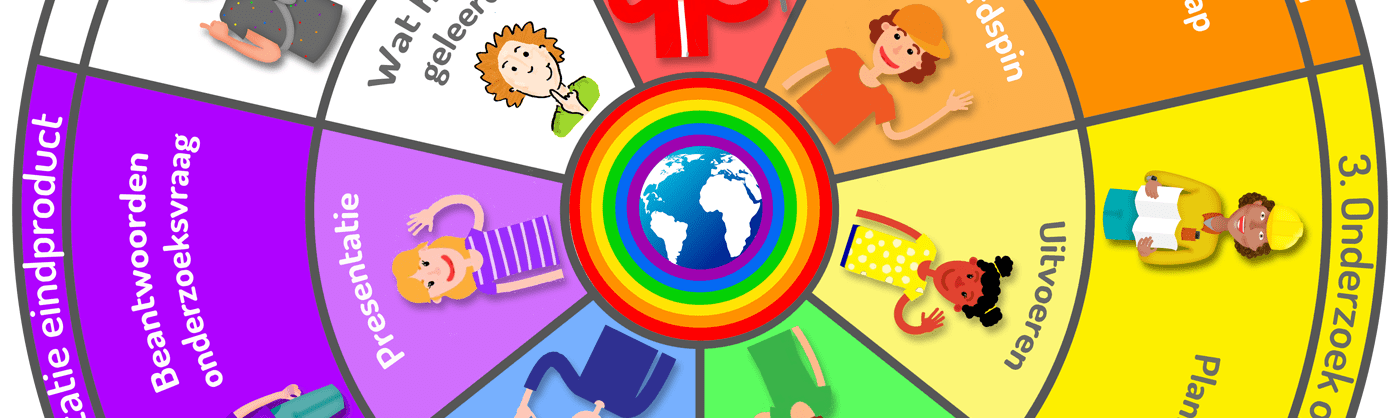 Educatiecirkel van Leskracht: onderzoekend & ontwerpend leren model